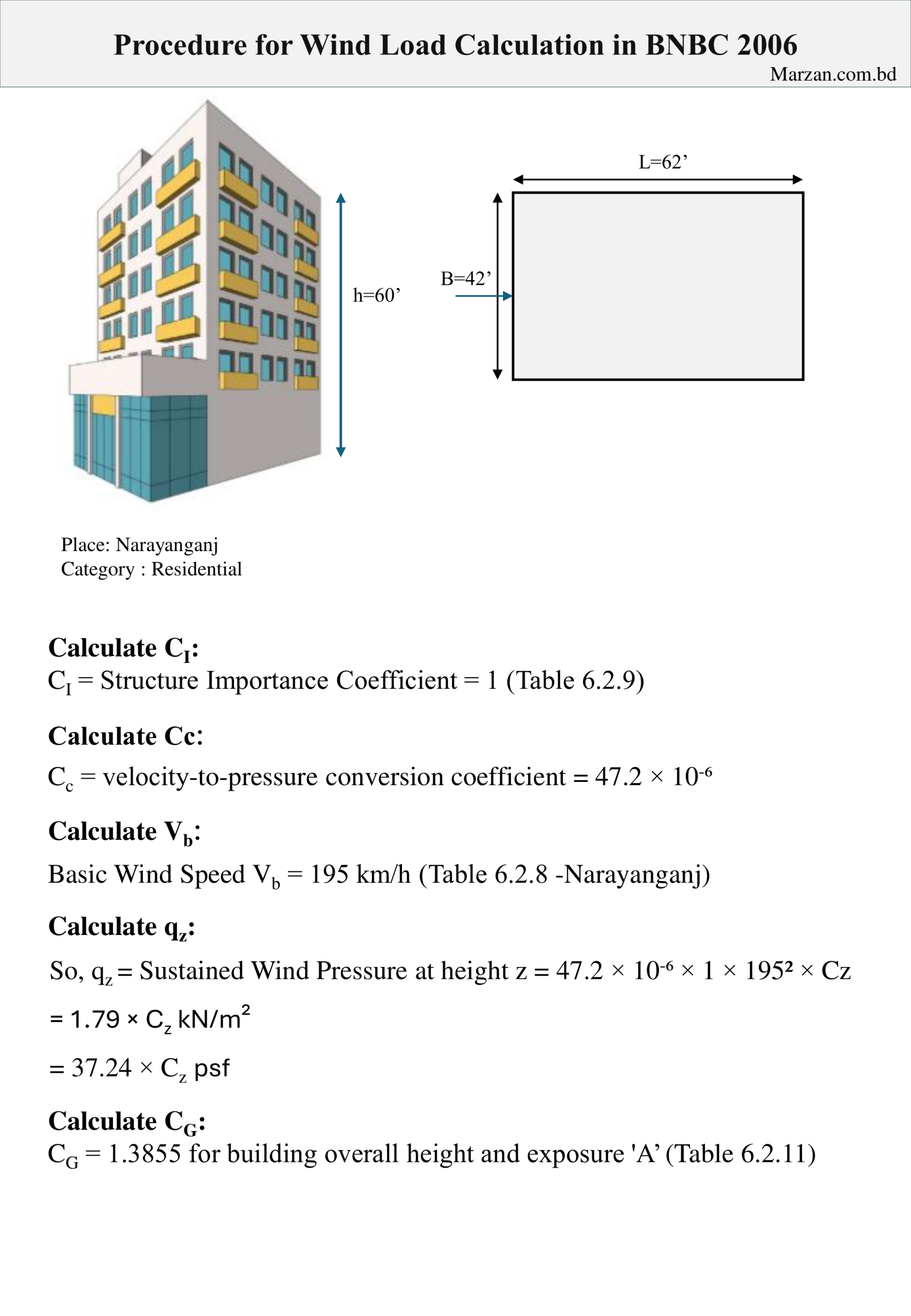 Wind Load Calculation as per BNBC 2006 – Marzan.StrucVision